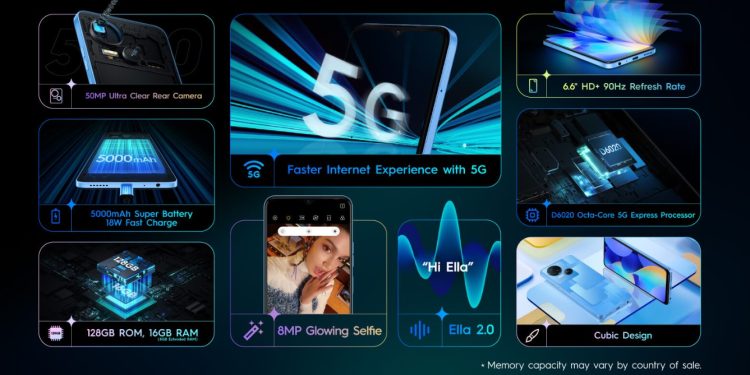 Tecno Spark 10 5G Smartphone: More RAM and Storage Variant Launched in ...