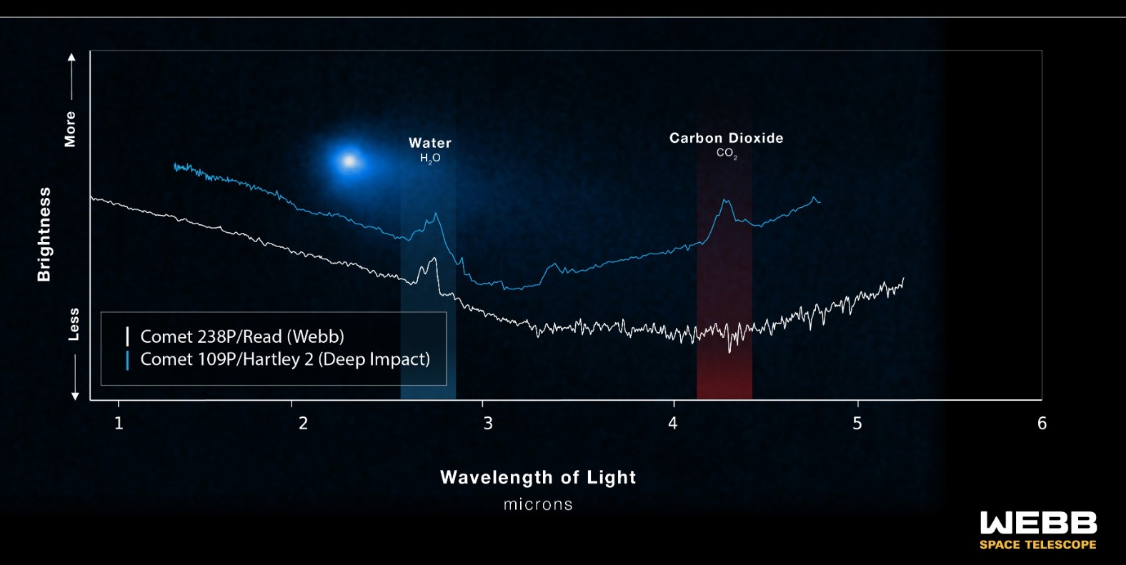 James Webb Space Telescope Makes Groundbreaking Discovery: Water Vapor ...