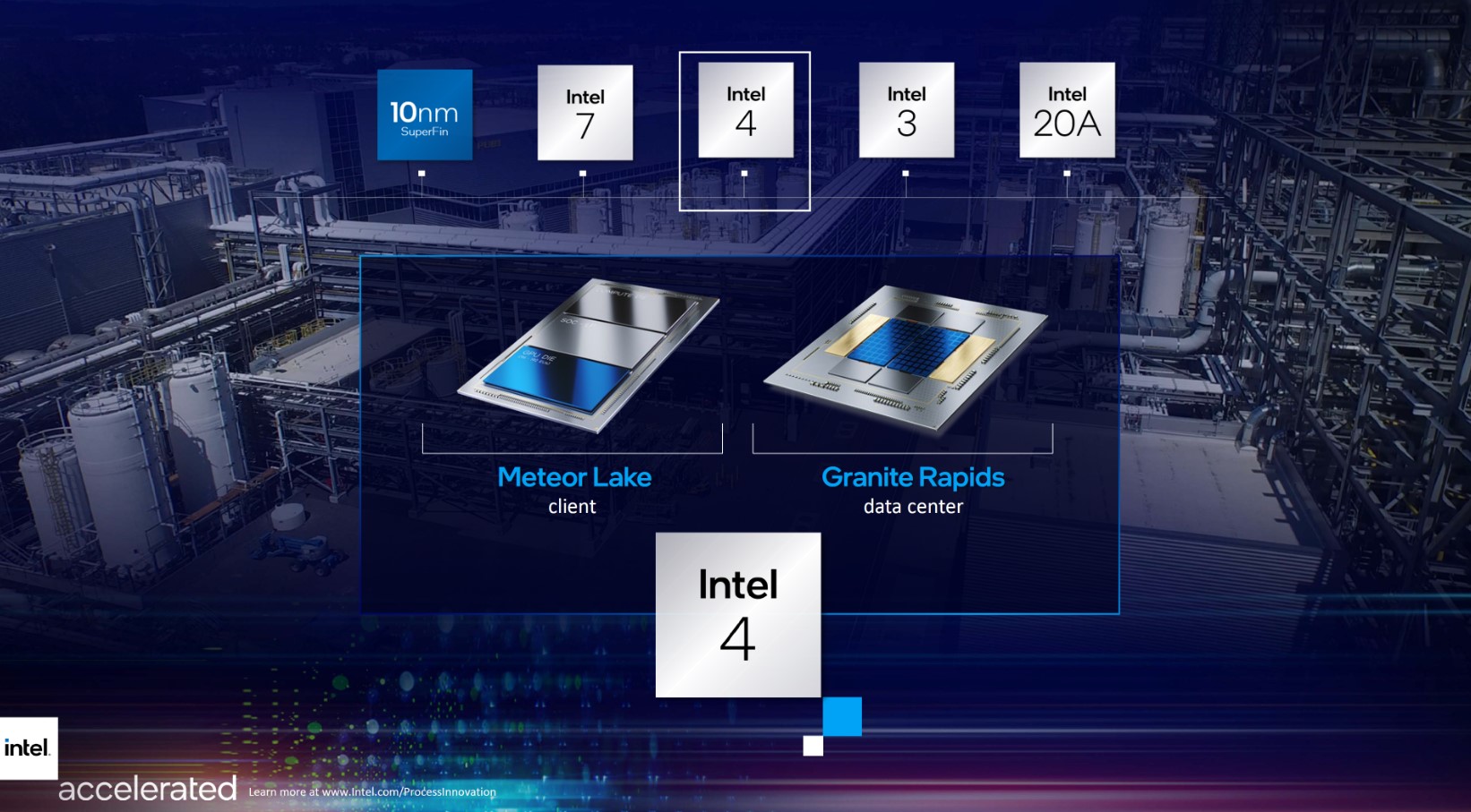 Unleashing Next-Level Performance: Intel's Granite Rapids-D Chip Raises ...