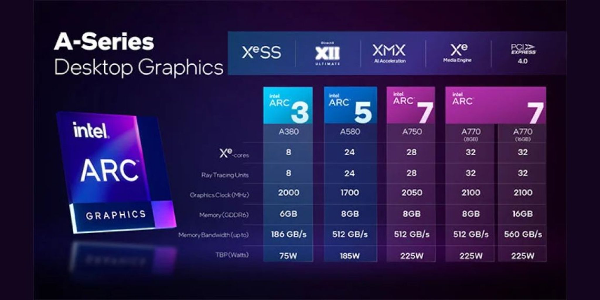 Intel Launches Arc A580 GPU for $179, Offering Affordable 1080p Gaming ...